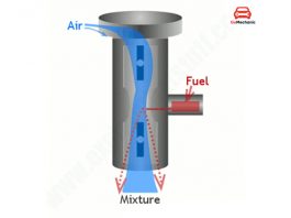 Carburetor vs Fuel Injection: How Engines Get Their Fuel