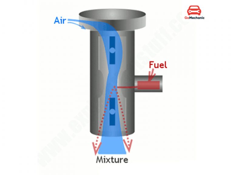 Carburetor vs Fuel Injection: How Engines Get Their Fuel