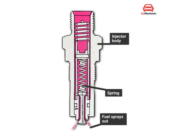 Carburetor vs Fuel Injection: How Engines Get Their Fuel