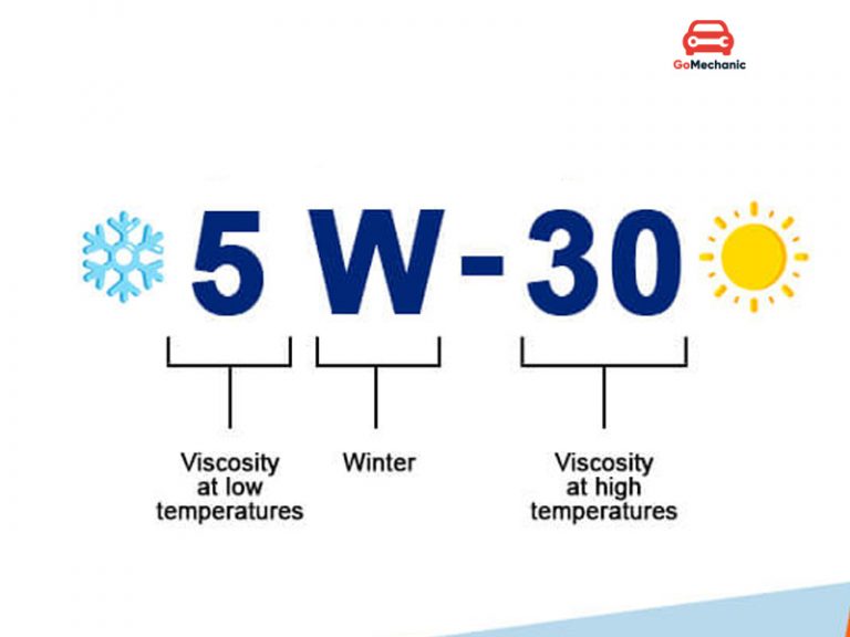 Engine Oil Grades Explained | Know Your Car Engine Oil