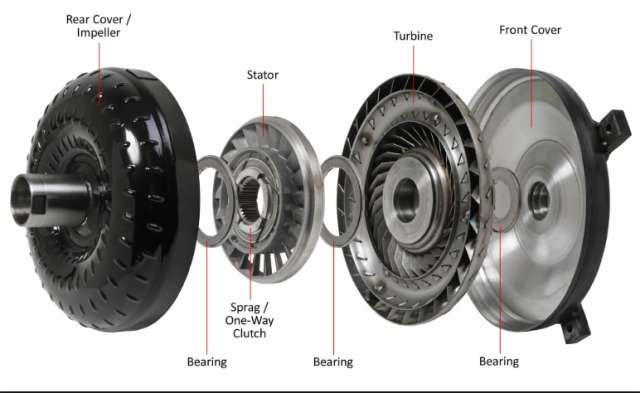 Modern Automatic Transmissions and their Fuel Efficiency Explained