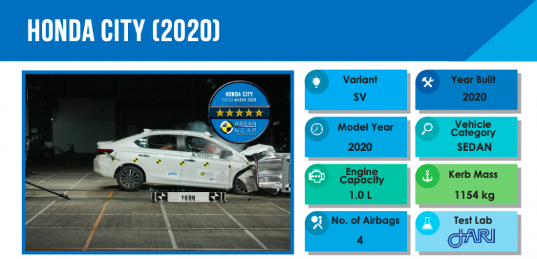 2020 Honda City Revealed | Launch Confirmed for July 2020