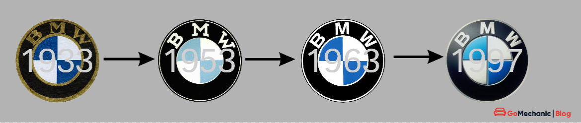 BMW Firmenemblem: The Real History Behind The BMW Logo