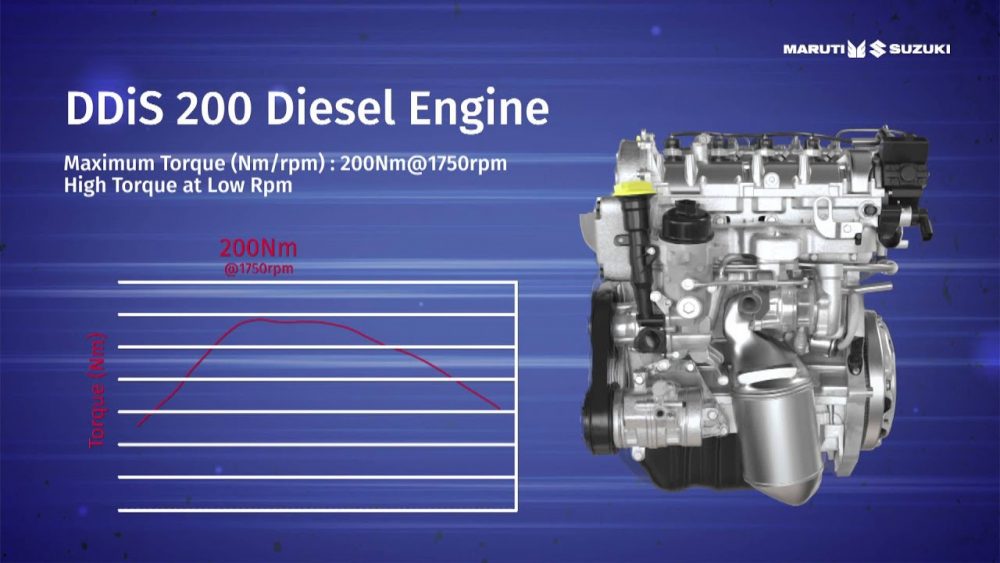 Maruti Suzuki And Its Engine Line-Up Explained