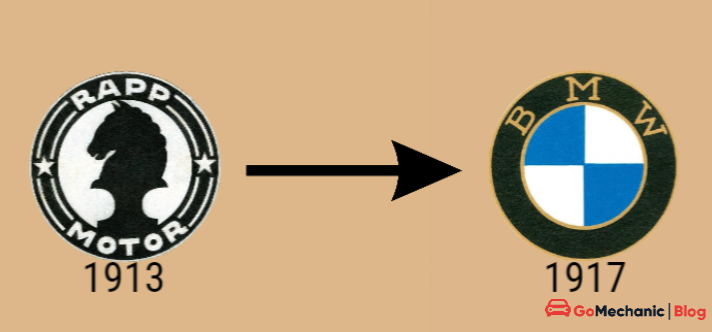BMW Firmenemblem: The Real History Behind The BMW Logo