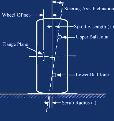 Automobile Suspension (Car Suspension) Explained