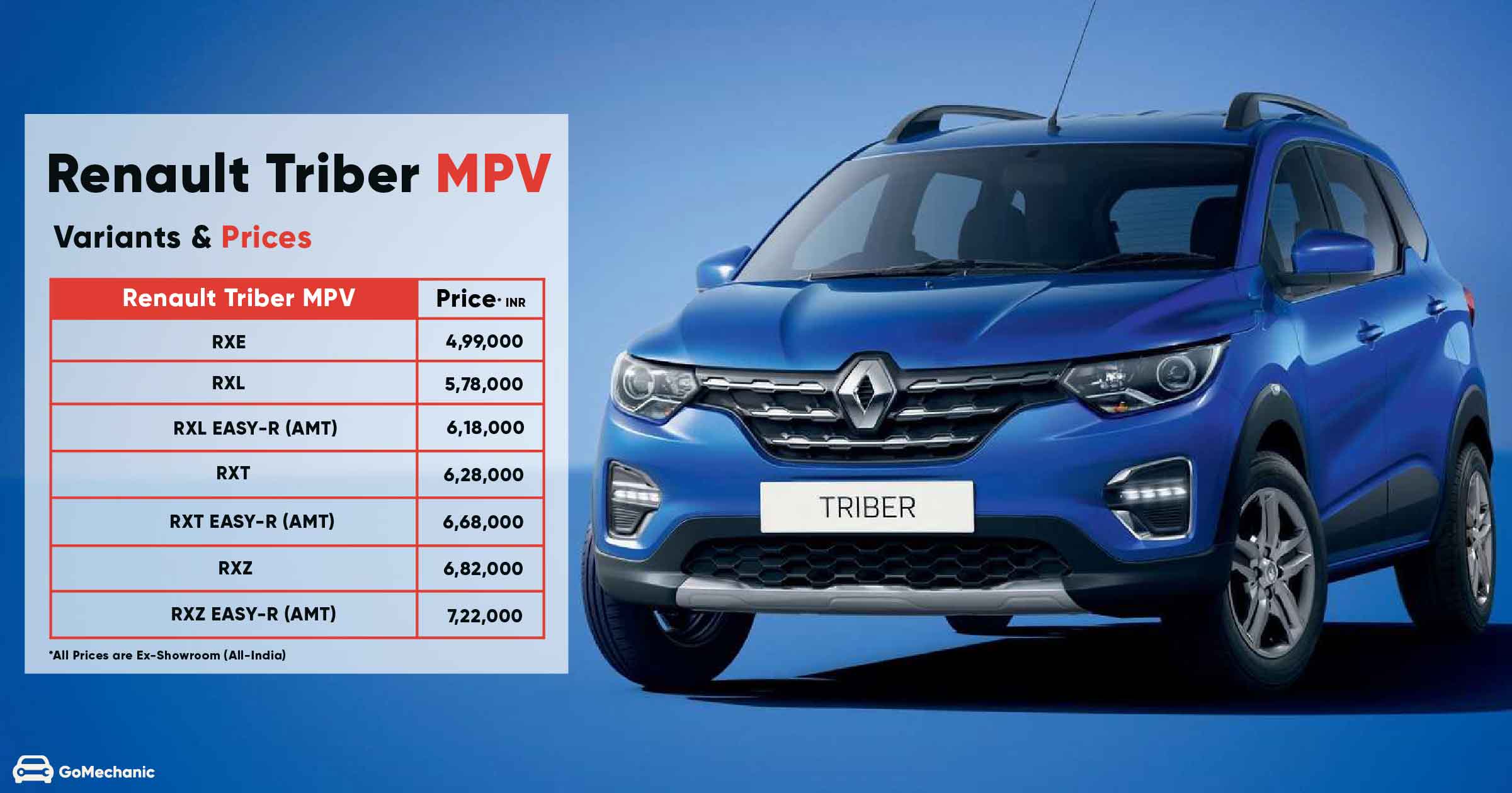 Renault Triber with AMT Launched! Now Costs Rs. 40,000 More