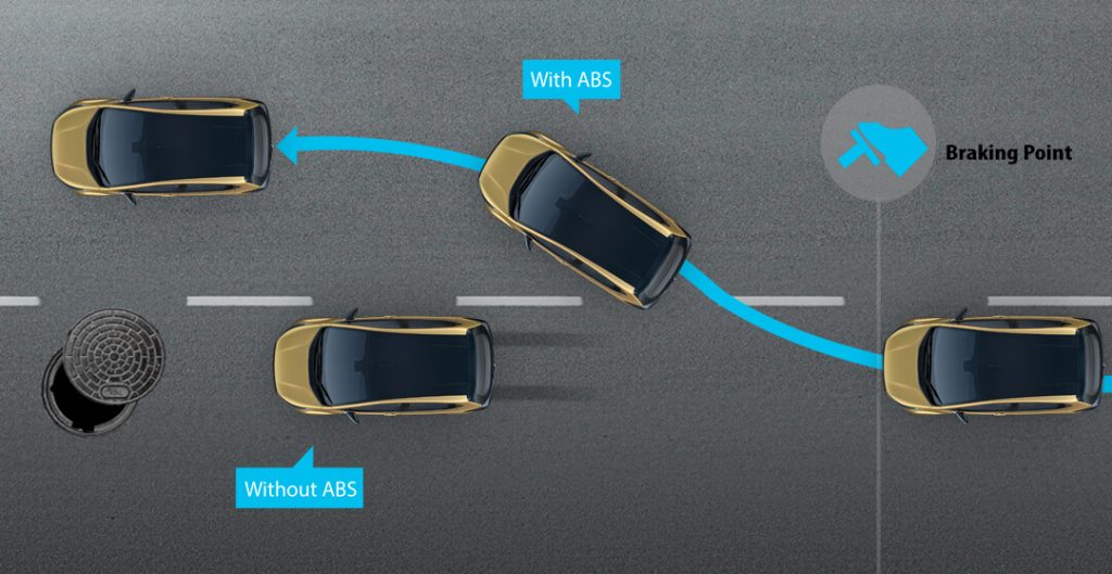 Cornering Stability Control In Cars-Explained!