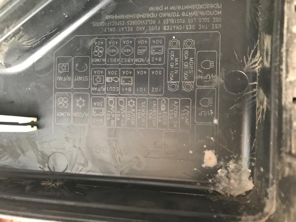 Most Important Details Mentioned on a Car | Explained