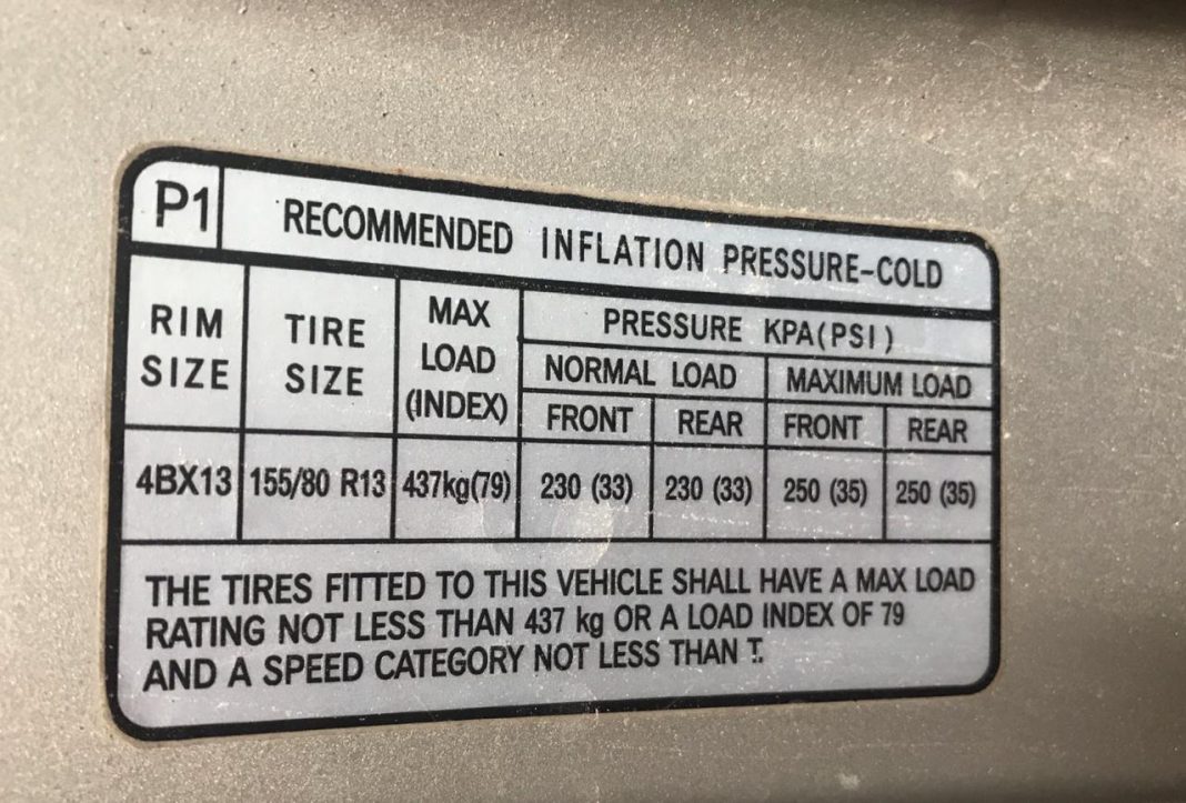 Most Important Details Mentioned on a Car | Explained