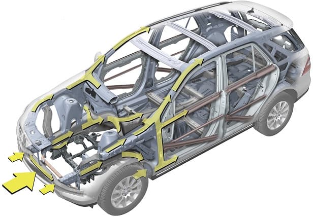 5 Most Common Cost-Cutting Methods Used By Car Manufacturers