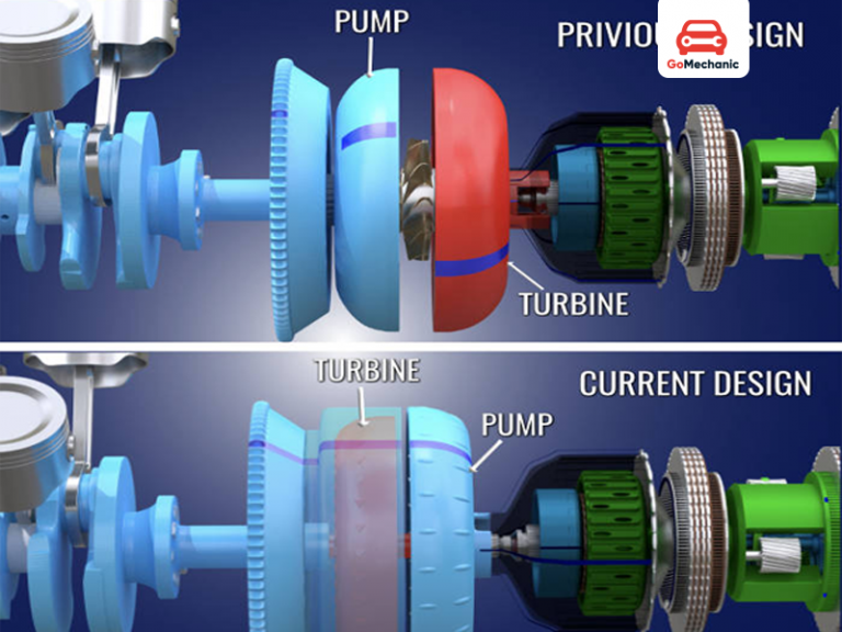 All about Torque Converter Automatic Transmission in detail.