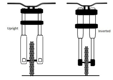 USD (Up-Side Down) VS Telescopic Front Suspension System Explained