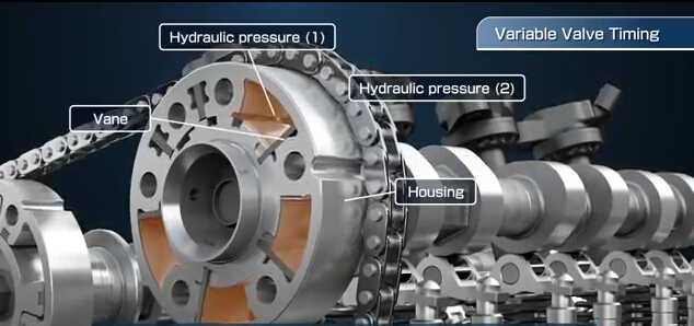 VVT (Variable Valve Timing) and its Features Explained