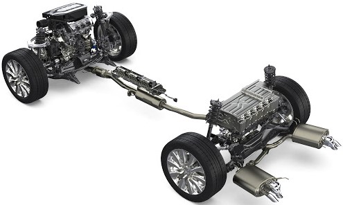 Explaining a Vehicle's Drivetrain | How A Drivetrain Works!