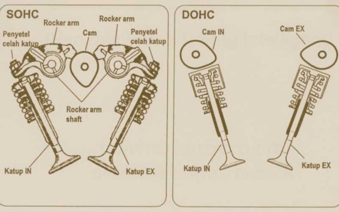 SOHC & DOHC Difference | Overhead Cam Configuration Explained