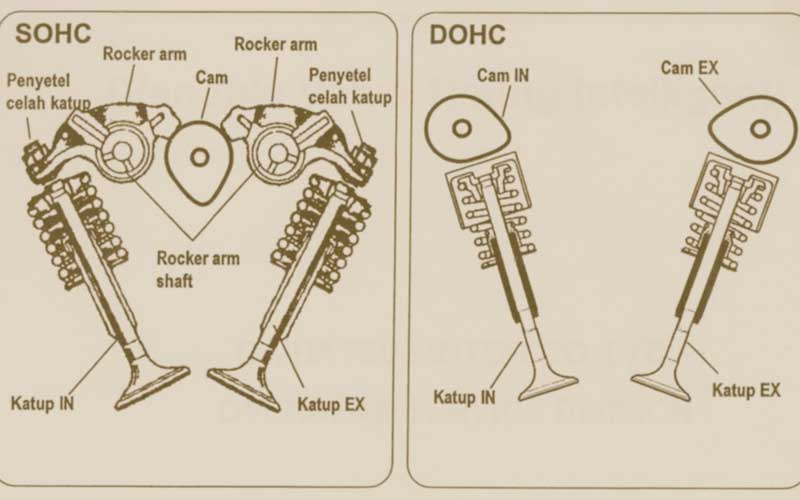 SOHC & DOHC Difference | Overhead Cam Configuration Explained
