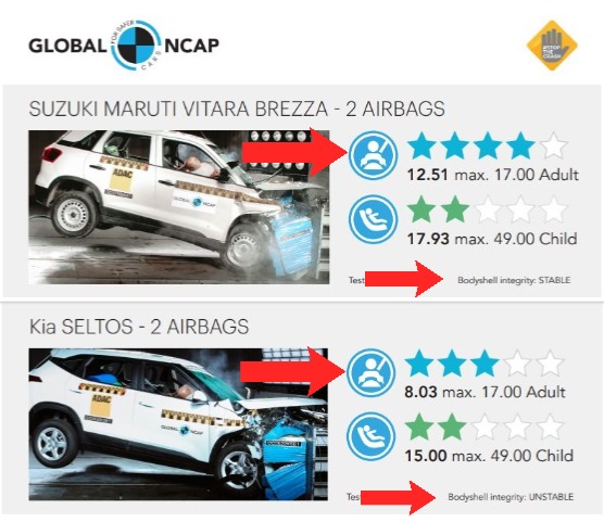 Most Googled Questions About Global NCAP In India, Answered!