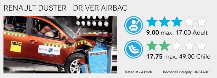 Crash Test Rating Compared: Cars In India Vs Cars Overseas