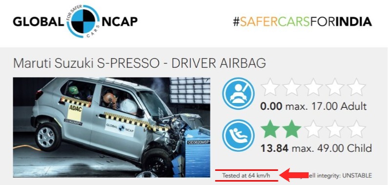 Global NCAP Rating: How Reliable is the #SAFERCARSFORINDIA?