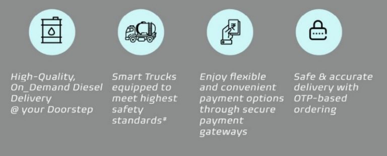 GoFuel: High Quality Diesel Now At Your Doorstep