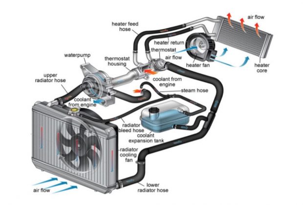 Why is your Car Overheating? Vehicle Cooling System Explained