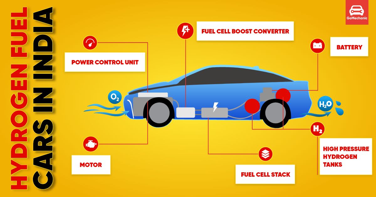 Hydrogenizing The Cars in India, National Hydrogen Mission