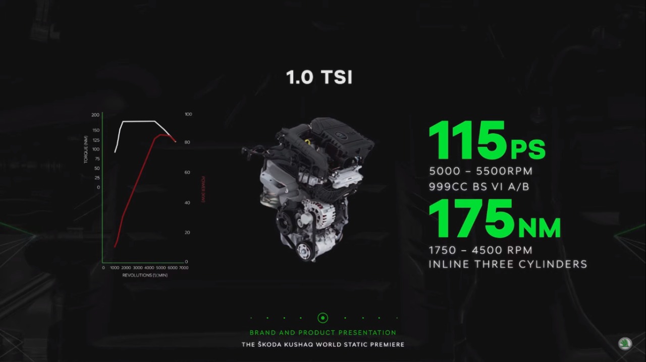 Skoda Kushaq Officially Unveiled: 10 Things To Know