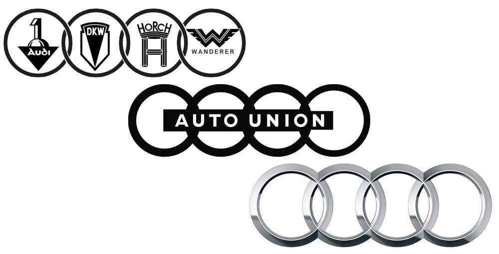 5 Car Logos/Emblems And The Vision Behind Them