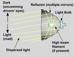 LED Lights/Bulbs, Projector Vs Reflector Headlights