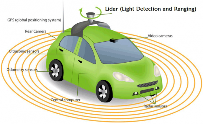 Understanding LiDAR And Its Use In Modern Cars In 2021