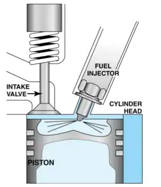Types Of Diesel Injection Systems Explained