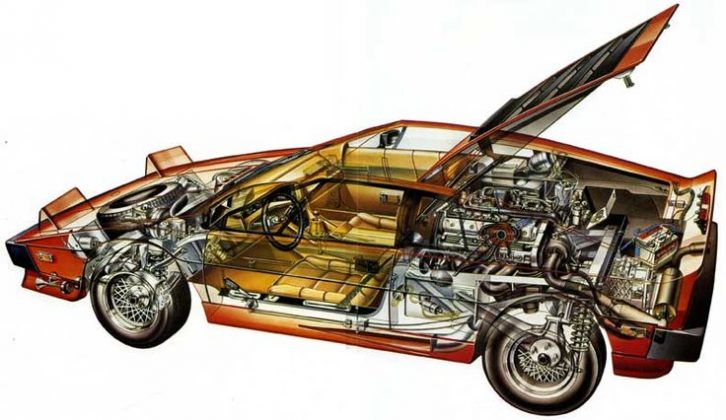 Front, Mid And Rear Mounted Engines In Cars Explained!