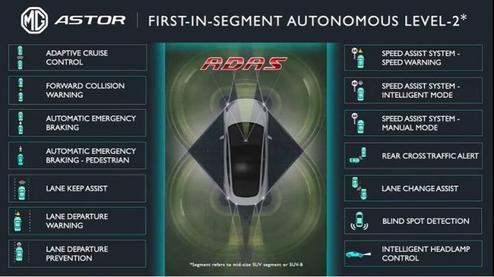 ADAS Levels Explained | Smart, Smarter, Smartest