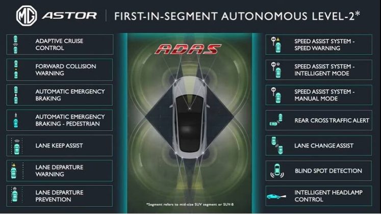 ADAS Levels Explained | Smart, Smarter, Smartest