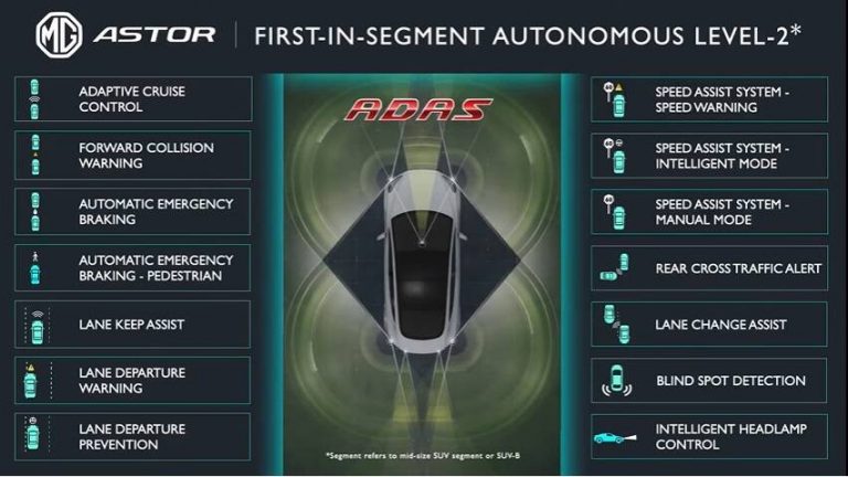 ADAS Levels Explained | Smart, Smarter, Smartest