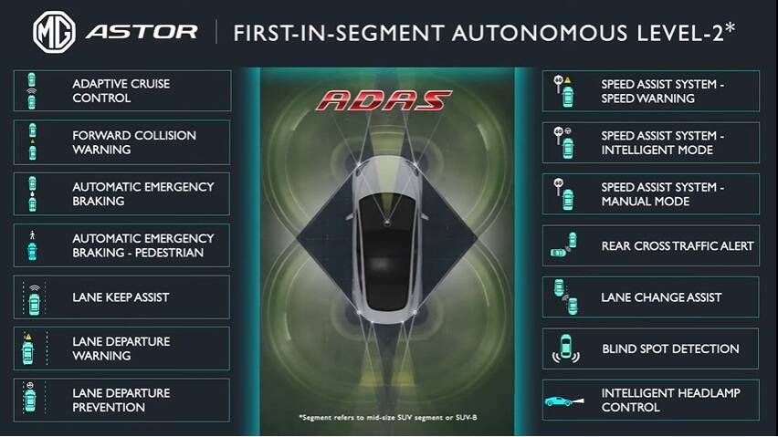 ADAS Levels Explained | Smart, Smarter, Smartest