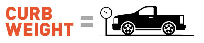 What Is Curb Weight VS Gross Weight In Vehicles
