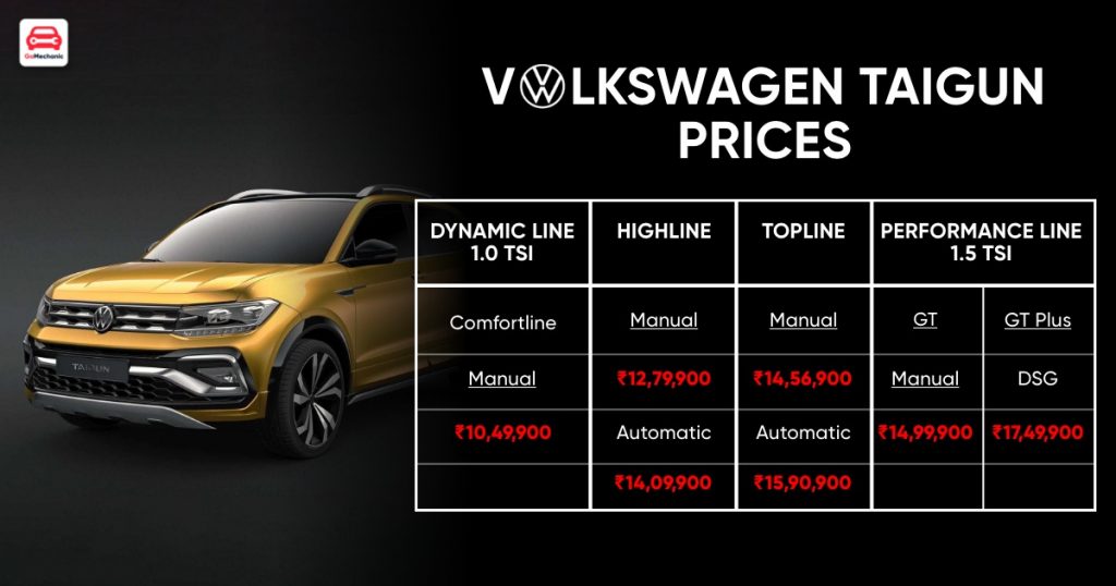 New Volkswagen Taigun Launched! Starts At Rs 10.49 Lakhs