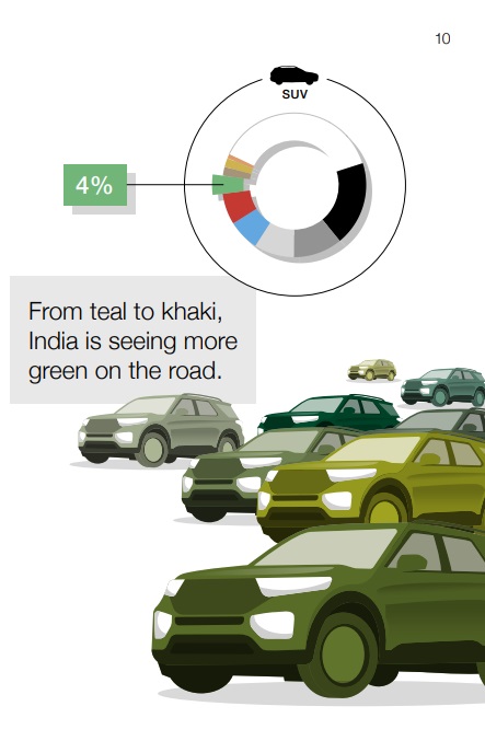 India's Car Colour Preference | Top Selling Car Colours In 2022