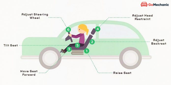 Automobile Ergonomics: Enhancing Driver Health and Comfort