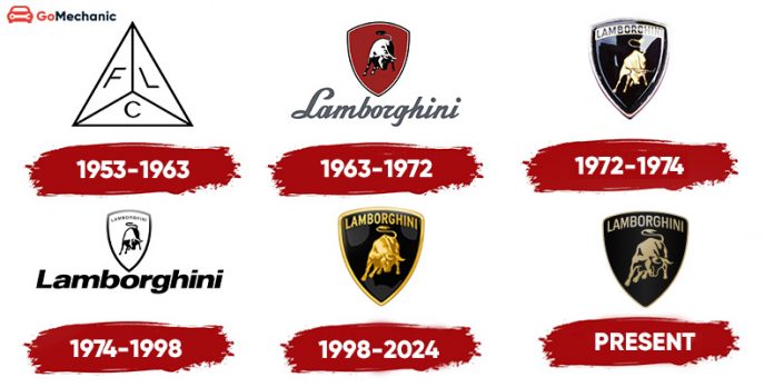 Discover Lamborghini's Fresh Corporate Look!