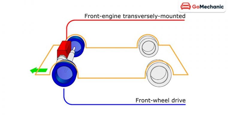 Car Drivetrains Explained: FWD, RWD, 4WD, and AWD