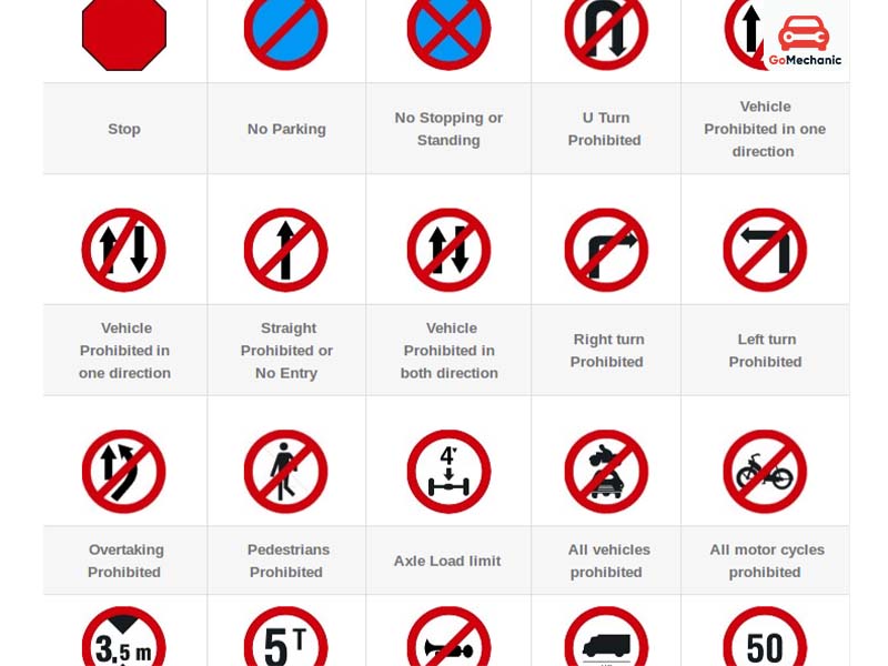 Understand About Driving Signs in India | GoMechanic