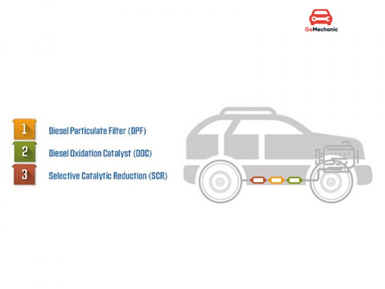 BS6 Emission Norms Explained: India’s Step to Cleaner Air