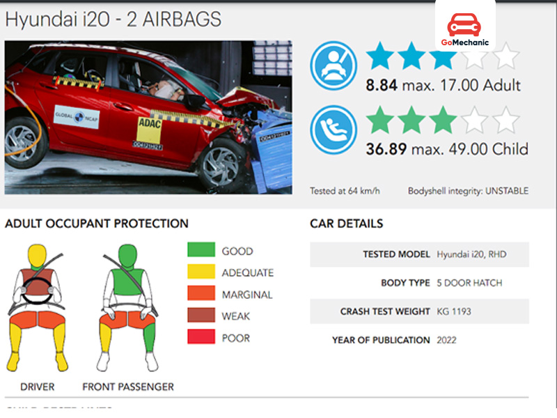 Hyundai i20 n Line Safety Rating by Global NCAP 2025