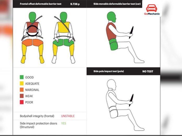 Renault Triber Safety Rating: Comprehensive NCAP Analysis