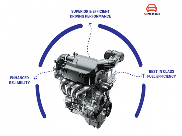 BS6 Car Engines in India – What’s New & Why It Matters