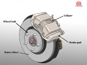 Types of Car Brakes & Brake Pads Explained Briefly
