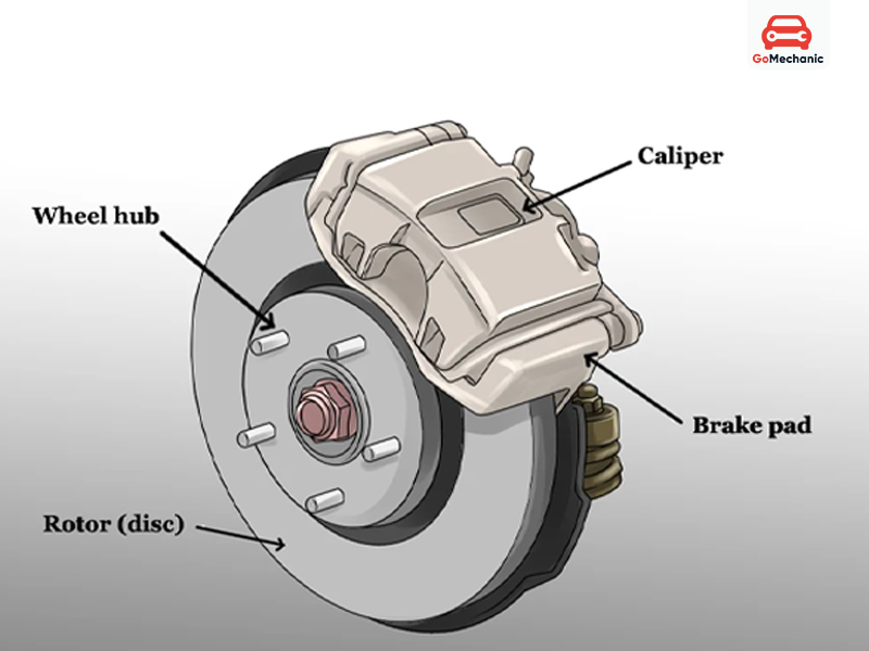 Types of Car Brakes & Brake Pads Explained Briefly